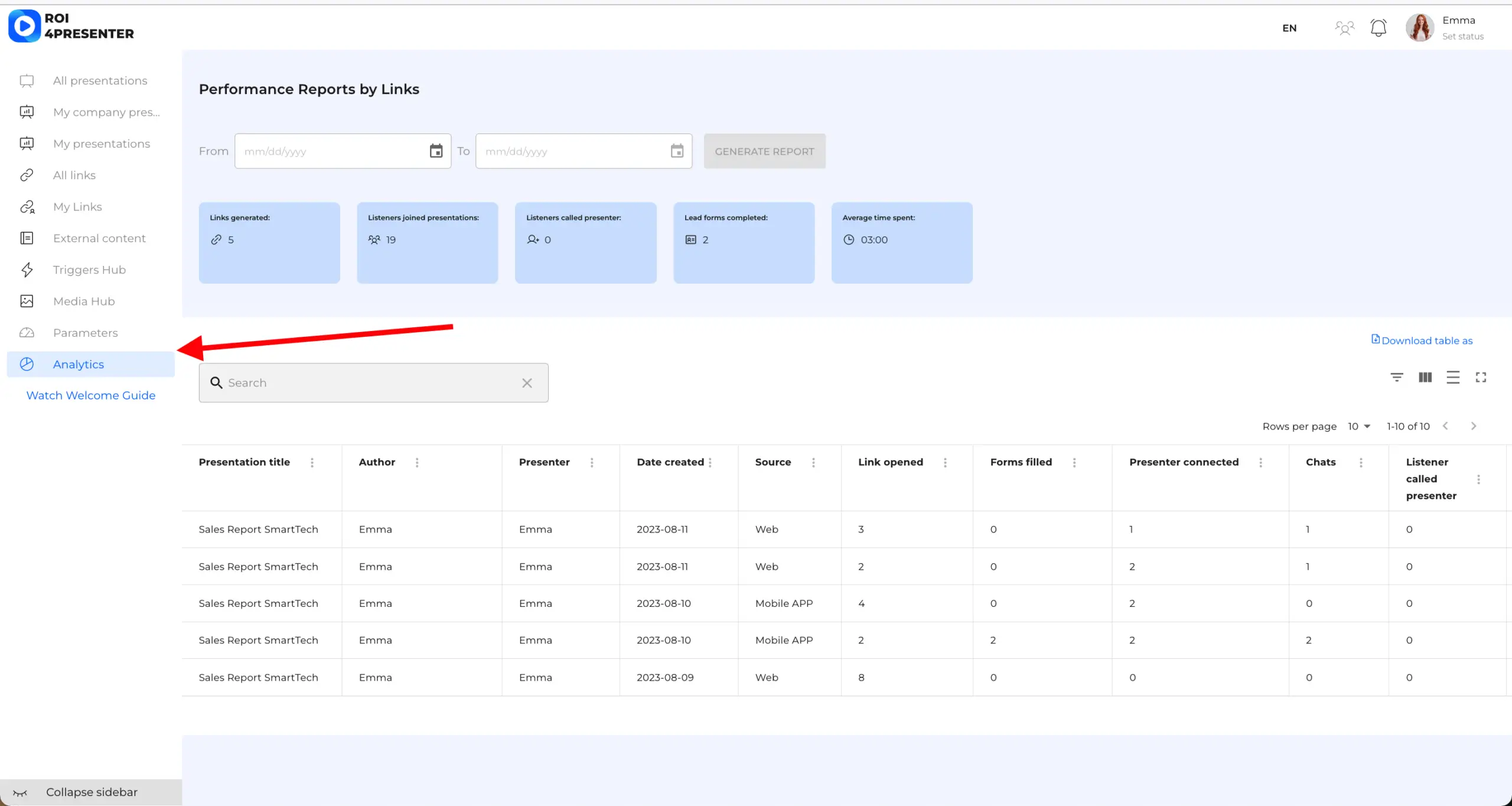 Analytics | Pitch Avatar